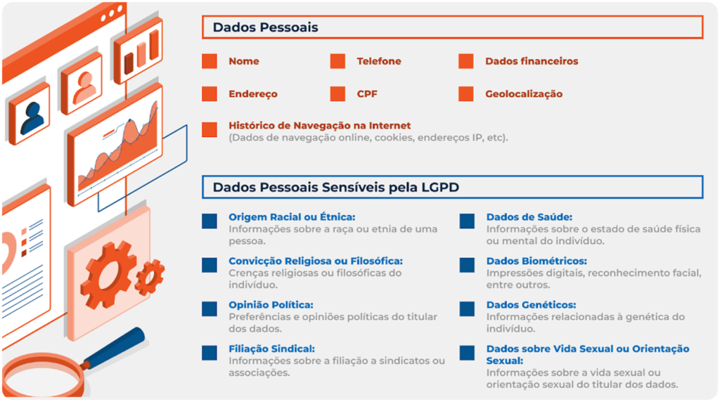 LGPD para Empresas - Guia Prático Implementação LGPD